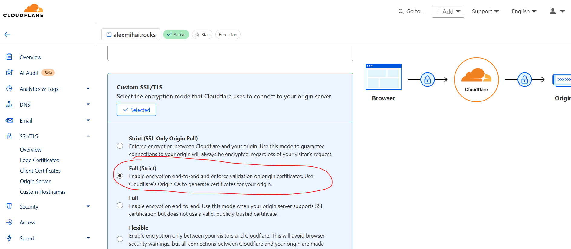 Self host using Nginx Proxy Manager, Let’s Encrypt and Cloudflare – Alex Mihai